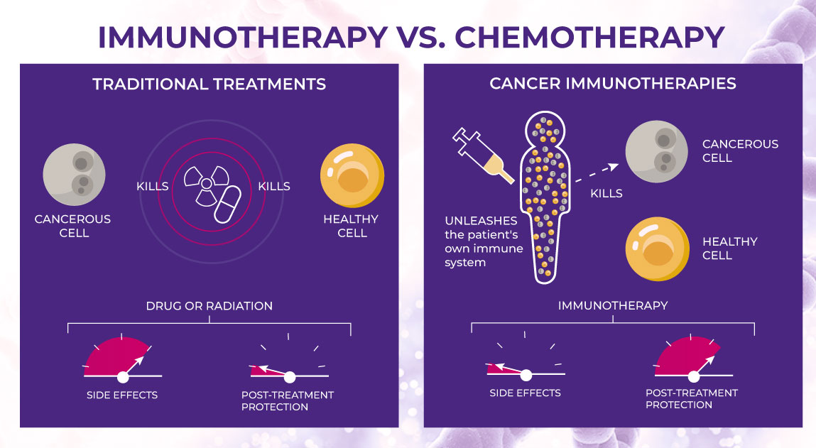 Biomarker Discovery And Validation For Targeted Cancer Therapies