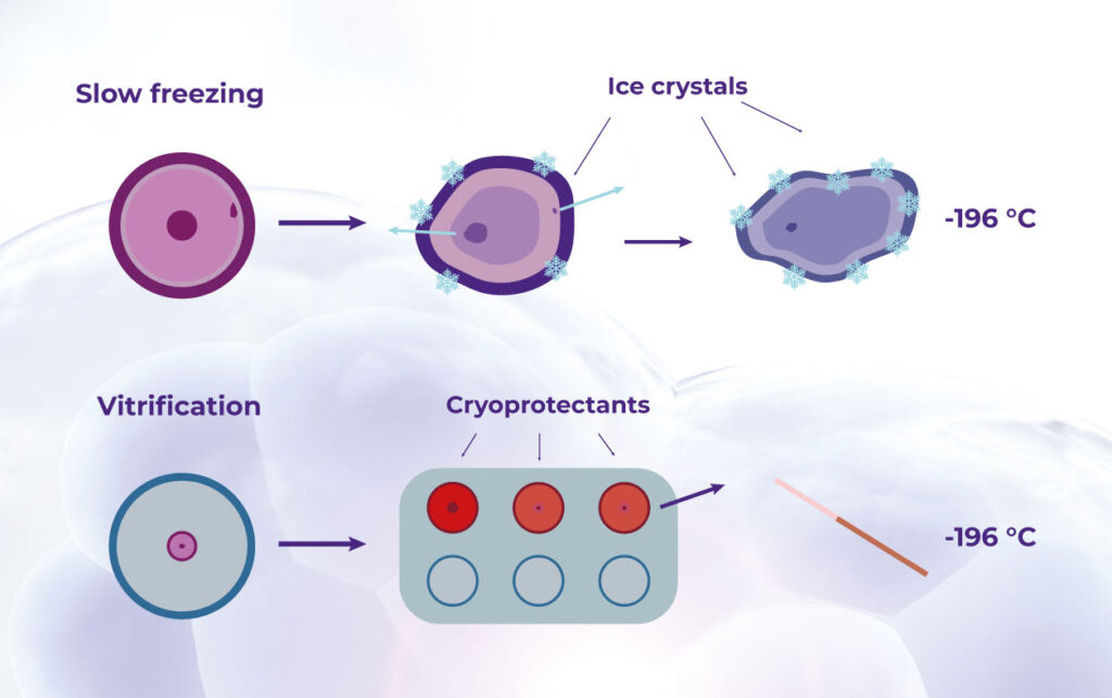 The Need for Biobanking in Molecular Diagnostics & Drug Discovery